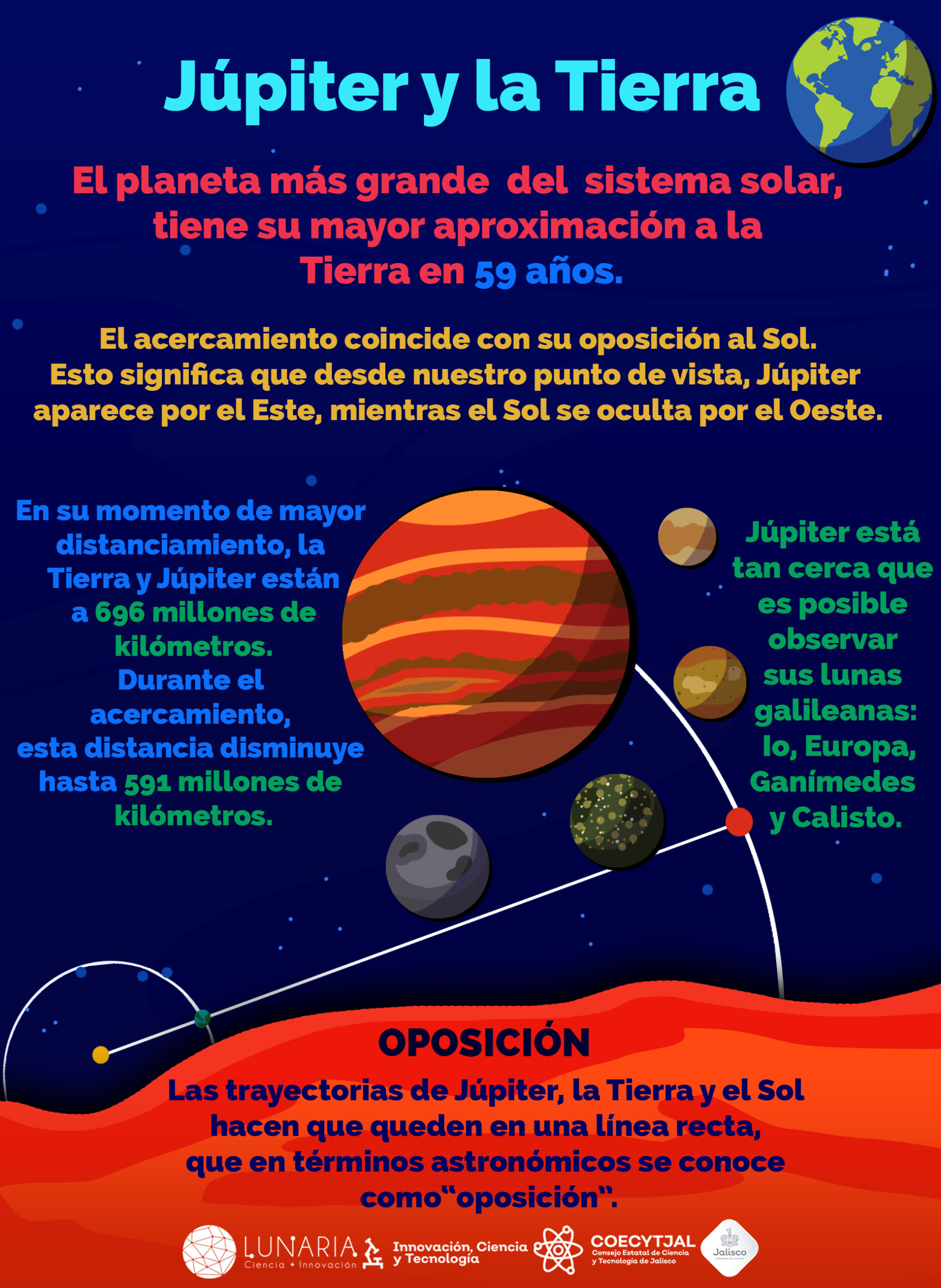 Una noche con Júpiter – Lunaria